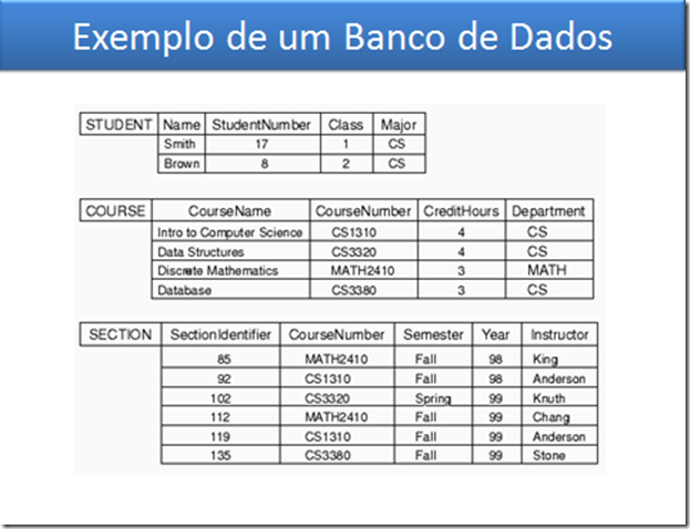 Exemplo De Banco De Dados Relacional Novo Exemplo - vrogue.co Exemplo De Banco De Dados Relacional Novo Exemplo - vrogue.co